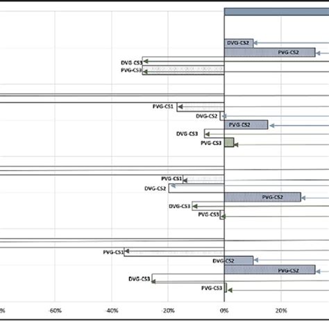 Value Generated And Value Losses For Customers In The Process