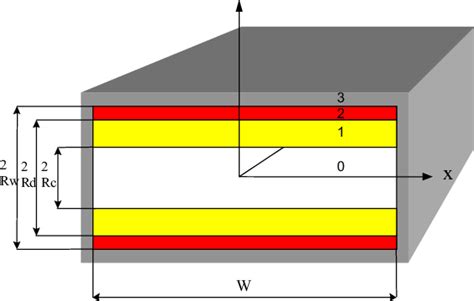 Double Layer Tunable Planar Dla Structure Inner Layer Is A Ceramic