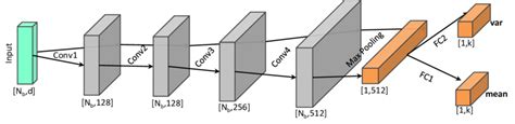 Schematic Visualization Of The Use Encoder Architecture Used Here Download Scientific Diagram