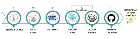 Full Stack Analytics Course