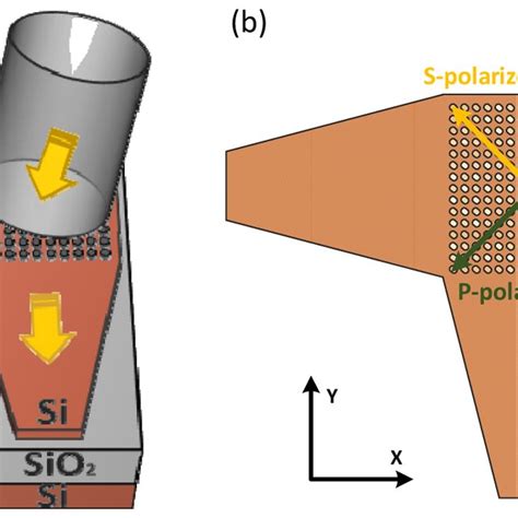 Pdf Two Dimensional Silicon Photonic Grating Coupler With Low
