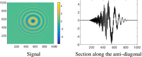 Table 1 From Multidimensional Iterative Filtering Method For The Decomposition Of High