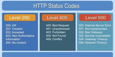 Api Automation Qa Jobs Testing Manualtesting Responses Faraz Ali