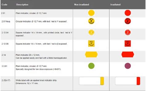 Gamma Low Doze Indicator Class 1 Indicator Size 127 Mm Model