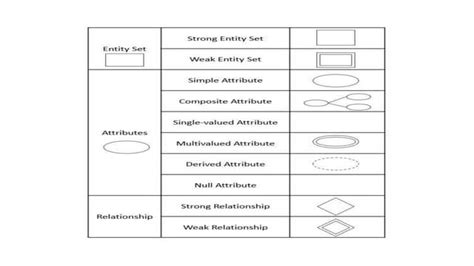 Database Management System Er Diagram And Notations Ppt
