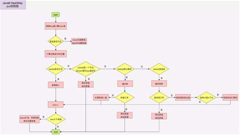 【java】集合类 Map Hashmap 西维蜀黍的博客 西维蜀黍 Blog