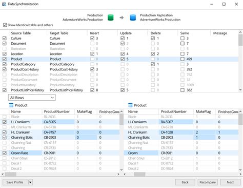 Navicat For SQL Server Product Info