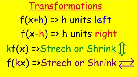 Transformations Assessment Easy Flashcard