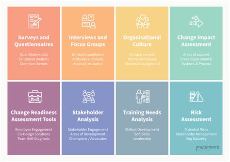 Simple Guide To Change Readiness With Tools Mutomorro