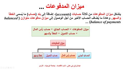 ميزان المدفوعات Balance of Payments YouTube
