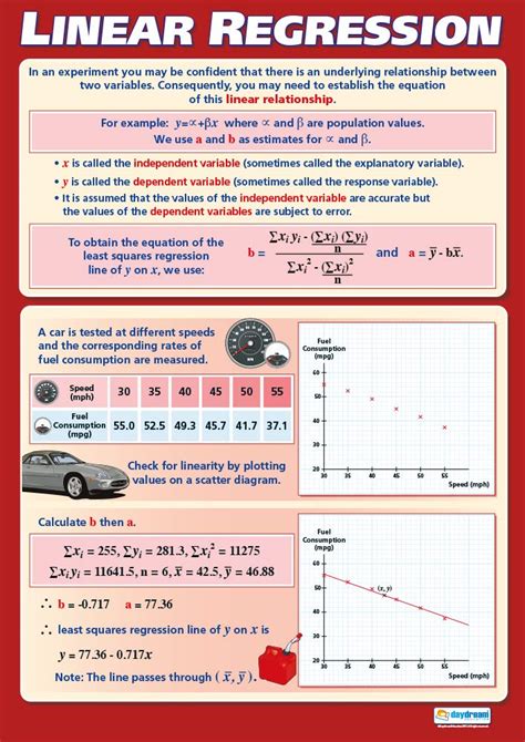 Linear Regression Math Poster Gloss Paper 33” X 23 5” Educational School And