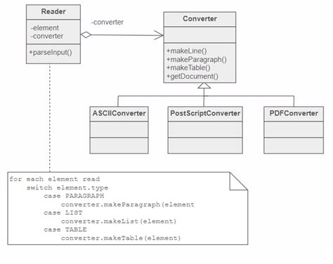Design Patterns Builder Fluent Interface And Classic Builder By