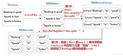 大数据spark初级编程实践实验报告 Spark大数据编程实用教程lemon的技术博客51cto博客