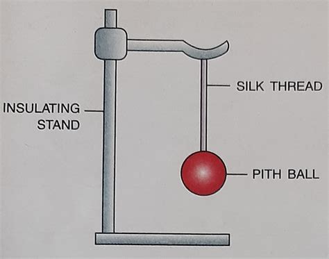 Solution Icse Class 8 Electricity