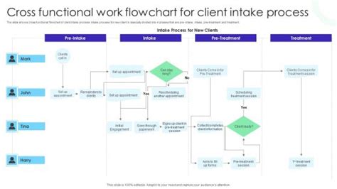 Cross Functional Flowchart PowerPoint Templates Slides And Graphics