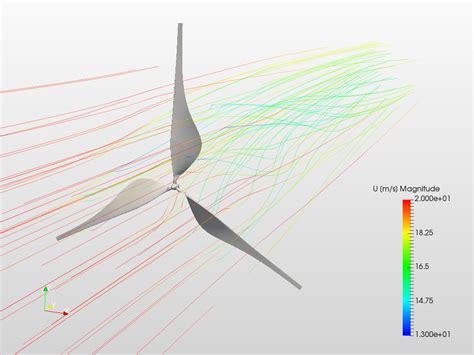 Wind Turbine Blade Fluid And Structural Optimisation Using CAE Fluid
