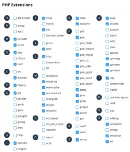 How To Fix High CPU Usage In WordPress Steps