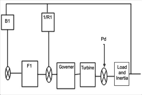 Single Zone System With Pi Controller Download Scientific Diagram