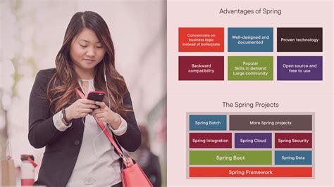 Spring Framework 5 The Big Picture