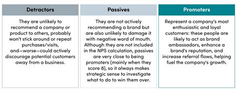 Follow Net Promoter Score® In Your Garage Business Garage Hive