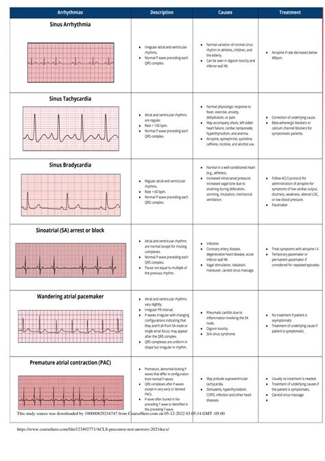 ACLS Precourse Test Answers 2021 ACLS Precourse Stuvia US