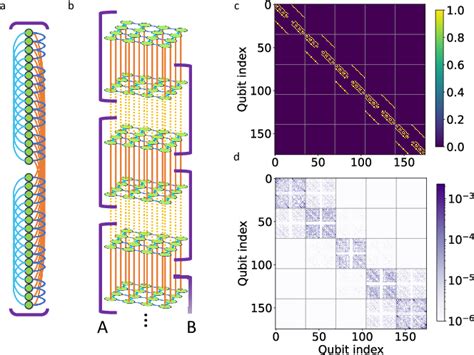 Figure From Scalable Architecture For Trapped Ion Quantum Computing Using RF Traps And Dynamic