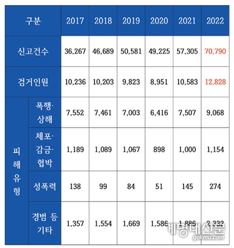 계명대 통합 뉴스 포털