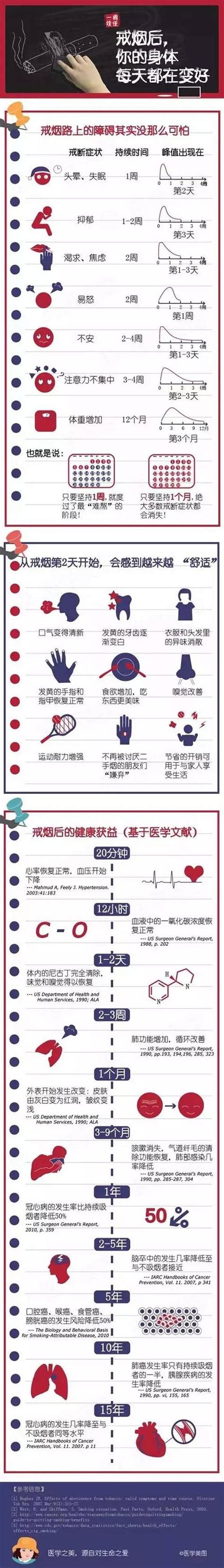 「健康」戒煙後，你身體裏出現的變化竟然是這樣子的 每日頭條