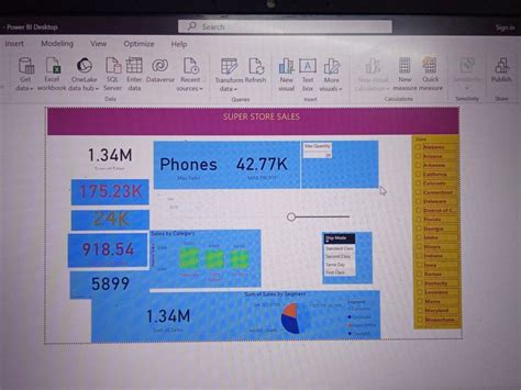 Powerbi Datavisualization Dataanalytics Learningjourney… Sanchit Jaltare
