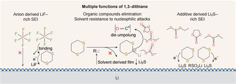 东南大学 Southeast University