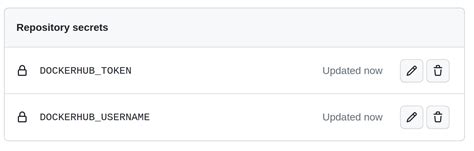 Build Robust Continuous Integration With Docker And Friends Real Python