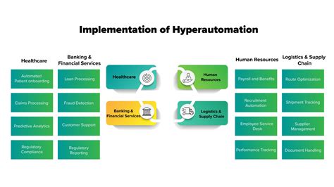 How Hyperautomation Is Shaping The Future Of Business Across Industries