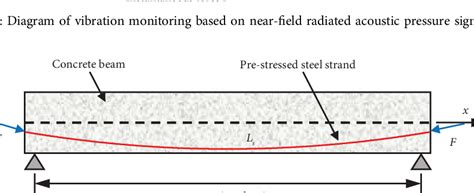 Figure 6 From Nondestructive Testing And Health Monitoring Techniques For Structural Effective