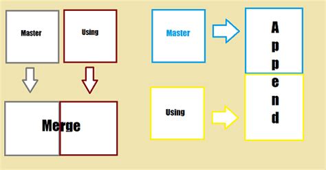 Merge And Append Datasets Creation Tools