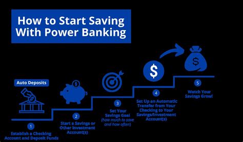 How To Add Someone To Checking Account Livewell