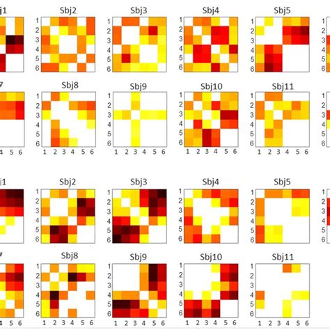 Intra Subject Variability Analysis The Dissimilarity Coefficient Download Scientific Diagram