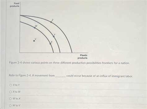Solved Figure 2 4 ﻿shows Various Points On Three Different