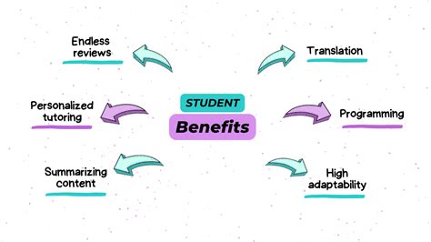 How Llm Can Transform Education Springs
