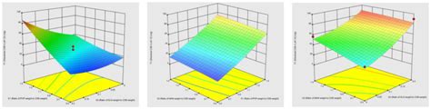 Celecoxib Nanoformulations With Enhanced Solubility Dissolution Rate