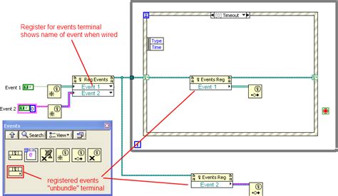Events Registry Unbundle Node Ni Community