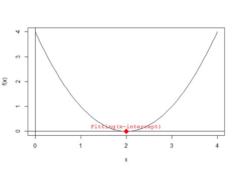 Genetic Algorithm Optimization • Geneticalgooptimizer