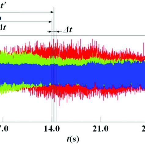 Milling Vibration Acceleration Signal And Selection Of Cutting Stage Download Scientific Diagram