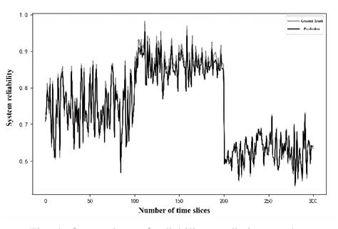 Figure 4 From A Reliability Prediction Method For Power Communication Network Based On Node
