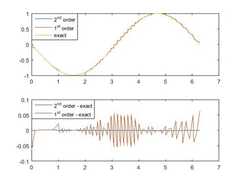 Arrays Obtaining Approximate Derivatives With Variable X Spacing In