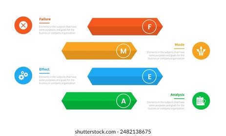 Fmea Failure Mode Effects Analysis Infographics Stock Vector Royalty Free
