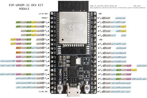 ตัวอย่างโปรเจค Iot Esp32 หุ่นยนต์ Esp32 ทดสอบการเคลื่อนที่ของหุ่น