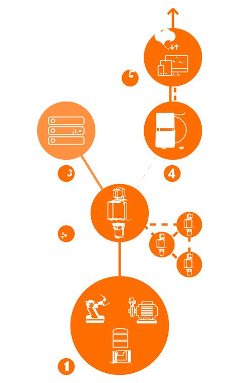 Connect Io Link Sensors Via Bluetooth Mesh Ifm
