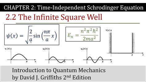 17 Infinite Square Well Potential Part 1 Time Independent