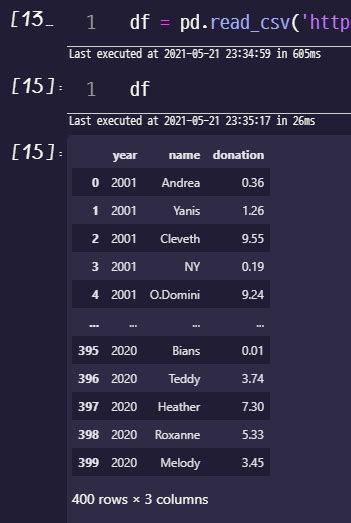 Python Pandas Tocsv 파이썬 데이터프레임을 Csv 파일로 저장 내보내기 네이버 블로그