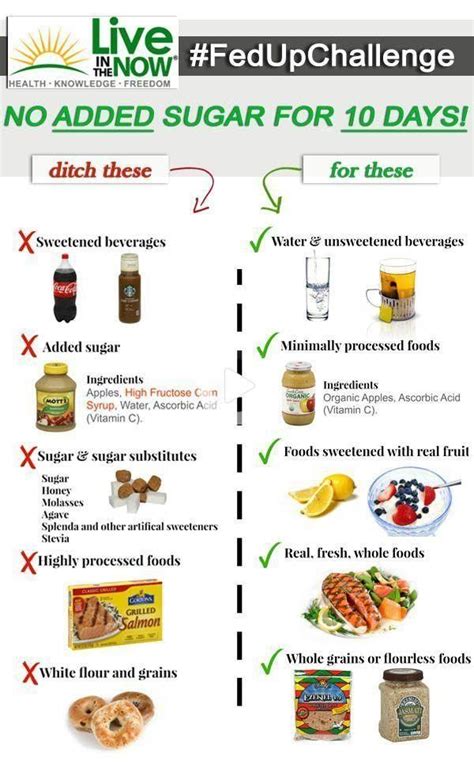 14 Day No Sugar Diet Food List Printable Printable Free Templates